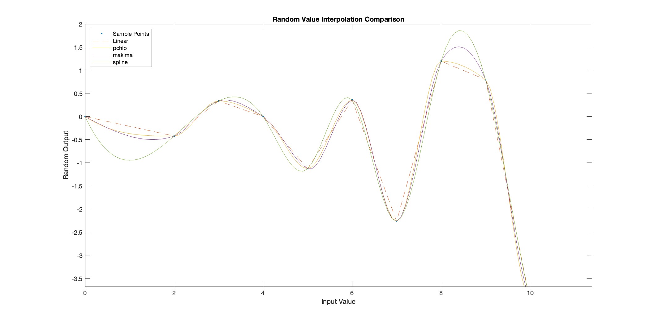 Extended Rocket Project Notes – Augusta Physics